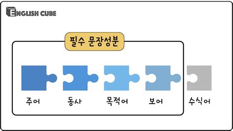 필수 문장성분과 수식어modifier