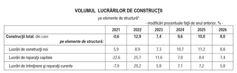 Agenda Constructiilor Cnsp Piata De Constructii Estimari De