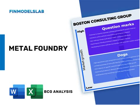 Metal Foundry Bcg Matrix Analysis [updated 2025]