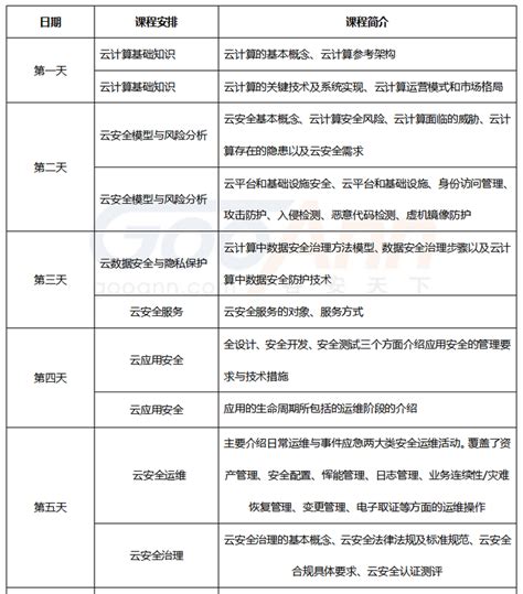 定了！7月开班，cisp Cse云安全工程师急用先学 知乎