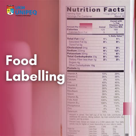 Food Labelling Ukm Unipeq