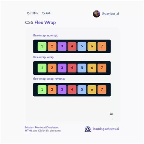 David Mráz On Linkedin Flex Wrap Is An Awesome Css Property Which Can Be Used For Responsive