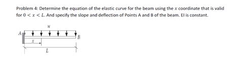 Solved Determine The Equation Of The Elastic Curve For The