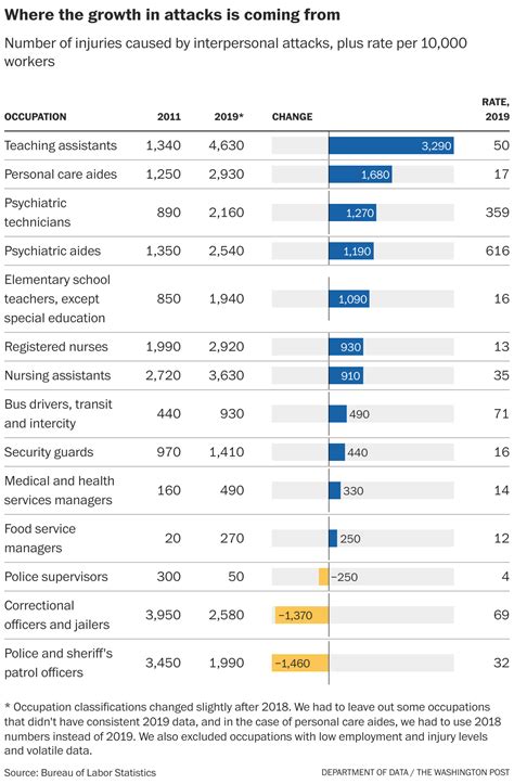 A Surprising And Growing Gender Gap In The Most Dangerous Jobs The