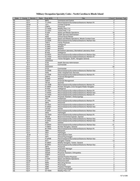 List Of Military Occupation Specialty Codes Mos By State And County