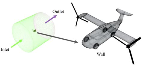 Configuration Design And Analysis Of Tilt Rotor Type Flying Car