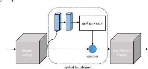 Figure 1 From Deep Learning Based Pose Estimation Method Using 3d Point Clouds Semantic Scholar