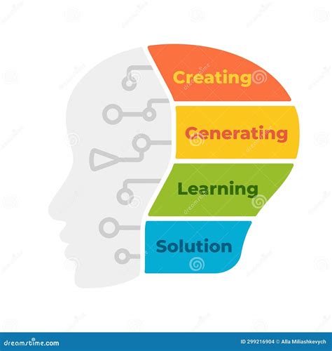 artificial intelligence infographic machine digital knowledge deep