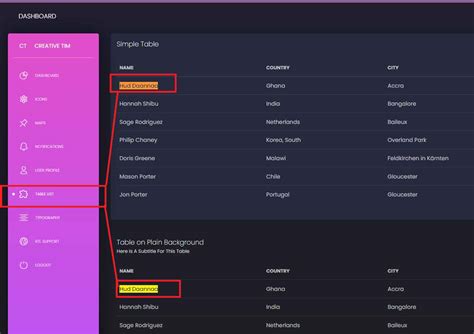 Updated Fields Not Reflecting Issue App Generator Support Flask Black Dashboard Ojebode