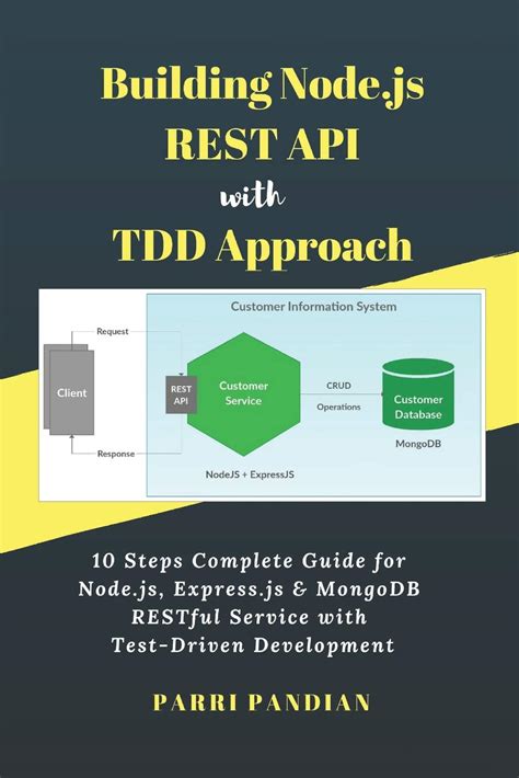 Membangun Api Rest Nodejs Dengan Pendekatan Tdd 10 Indonesia Ubuy