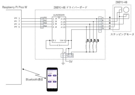 Androidスマホとraspberry Pi Pico Wをbluetoothシリアル通信接続してステッピングモータを制御する実験