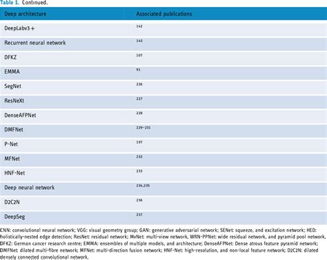 Table 1 From Magnetic Resonance Image Based Brain Tumour Segmentation Methods A Systematic