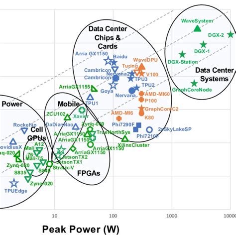 pdf pruning and quantization for deep neural network acceleration a survey