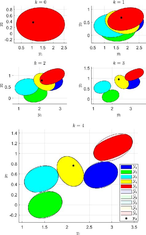 Figure 1 From A Smoothing Approach For Active Fault Diagnosis With A Unified Set Representation