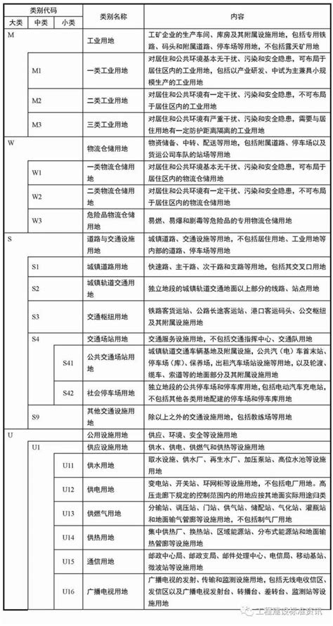 建设用地的分类及定义 建设用地总规模概念 建设用地概念 大山谷图库