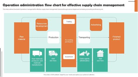 Operations Management Flow Chart