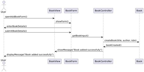Modeling A Library System Leveraging Uml Stereotypes Within The Mvc Modeling A Library System Leveraging Uml Stereotypes Within The Mvc