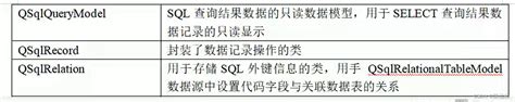 Qt 中 Sqlite 数据库使用qsqlite数据库 Csdn博客