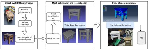 논문 리뷰 Integrated Pipeline For Monocular 3d Reconstruction And Finite Element Simulation In