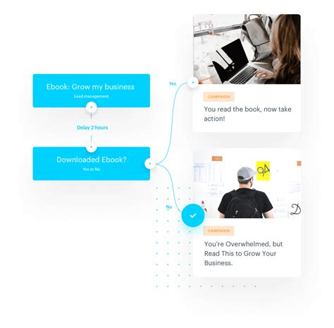 All In One Email Marketing Automation Live Chat And Help Desk Software
