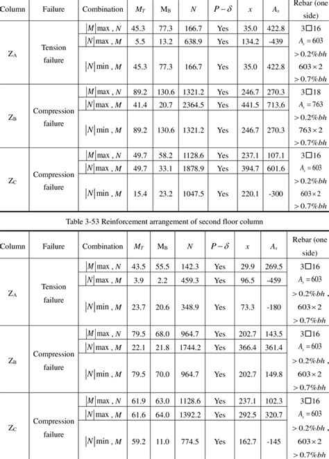 Reinforcement Arrangement Of First Floor Column Download Scientific Diagram