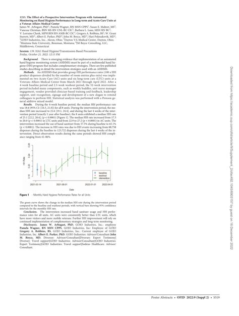 Pdf 1213 The Effect Of A Prospective Intervention Program With Automated Monitoring On Hand