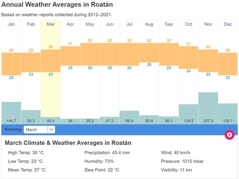 Roatan Weather And Wind Forecast Live Radar Maps Roatan Tours