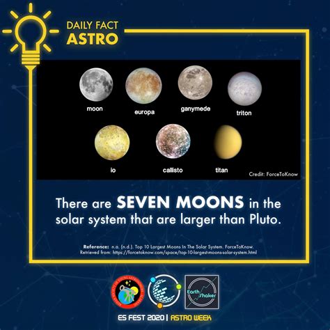 Earth Shaker Astrofact There Are Seven Moons In The Solar System