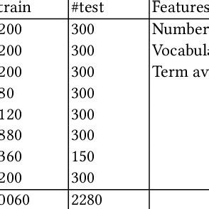 Google Snippet Dataset Download Table