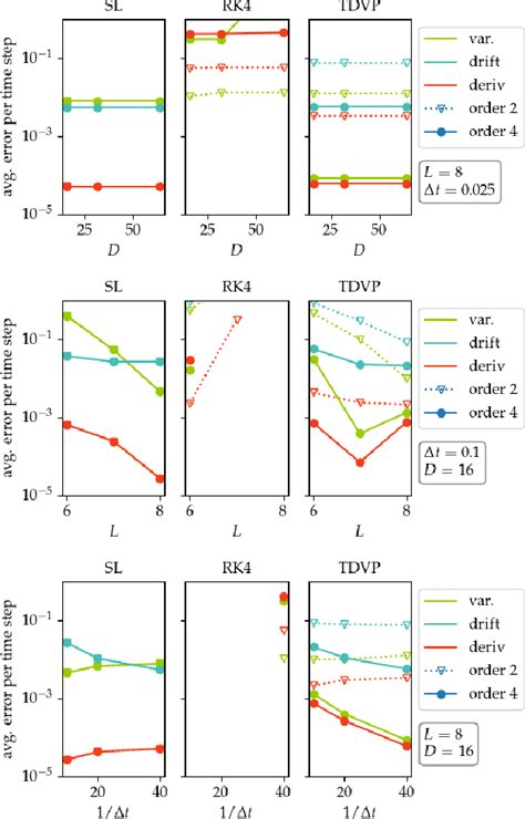 Figure 1 From Quantized Tensor Networks For Solving The Vlasov Maxwell Equations Semantic Scholar