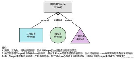 Java的抽象类和接口java 接口和抽象类 Csdn博客