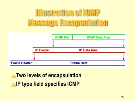 Ppt Chapter 23 Powerpoint Presentation Free Download Id437246 Ppt Chapter 23 Powerpoint Presentation Free Download Id437246