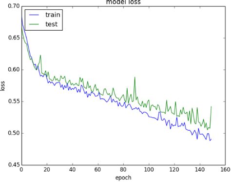 第15章 模型训练效果可视化 · 深度学习：python教程