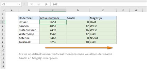 Vert Zoeken Functie Excel Wiki