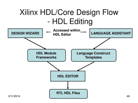 Ppt Digital Engineering Laboratory Course Introduction And Fpga
