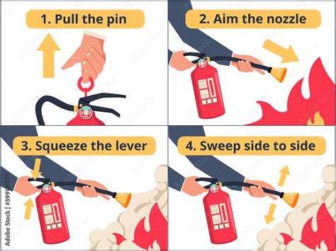 Fire Extinguisher Pass Poster How To Use The Fire Extinguisher