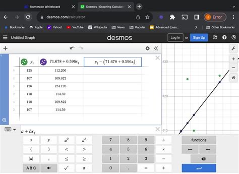 SOLVED A Find The Least Squares Regression Line Of Y On X For The Data Of Problem B