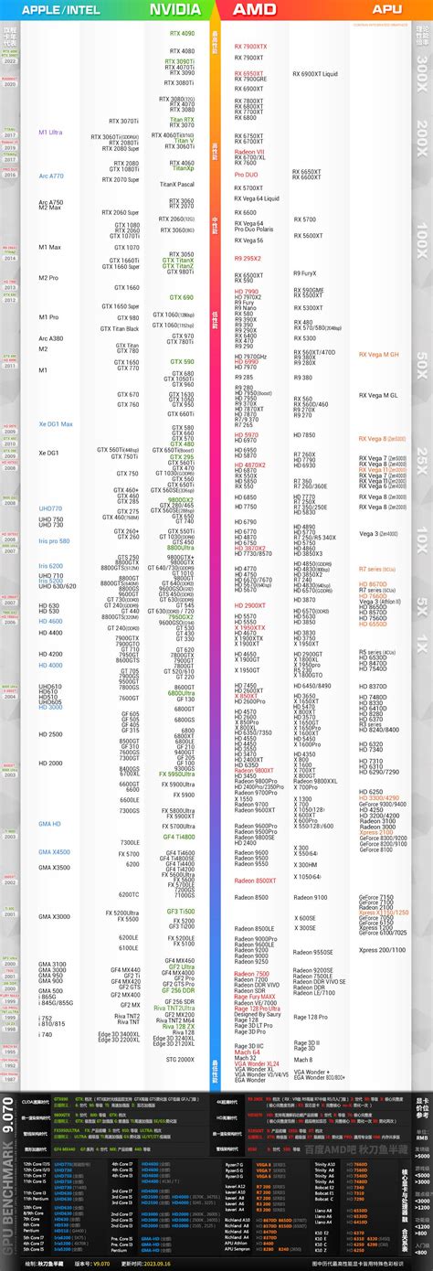 显卡天梯图2024年2月更新 知乎