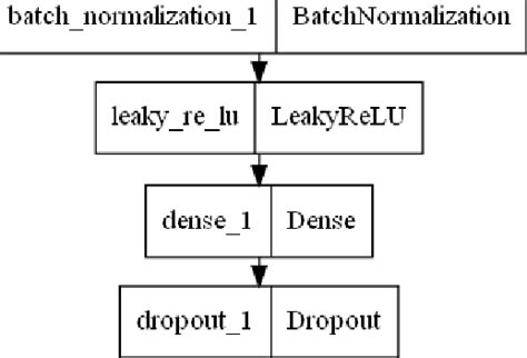 figure 6 from autism detection based on mri images using deep learning semantic scholar