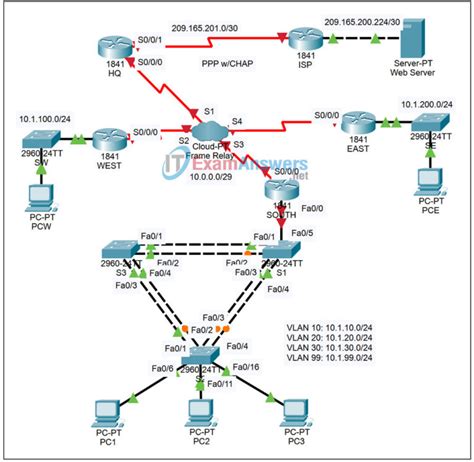3 6 1 Packet Tracer Skills Integration Challenge Answers