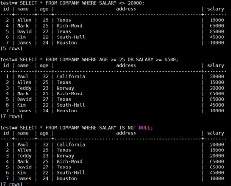 Detailed Explanation Of Gbase 8s Database Page Structure 1 By Gbase