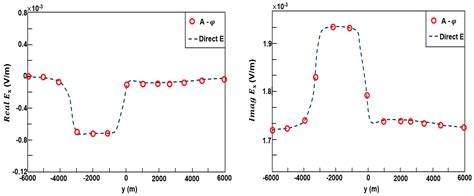 Applied Sciences Free Full Text Three Dimensional Wide Band