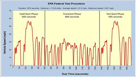 Wltp Und Epa Reichweite Wir Erklären Den Unterschied