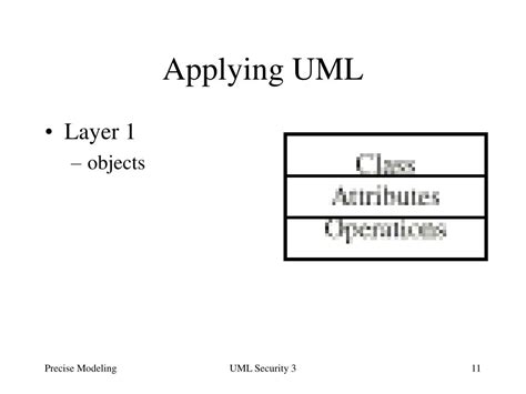 ppt modeling role based access control in uml powerpoint presentation id 2772107