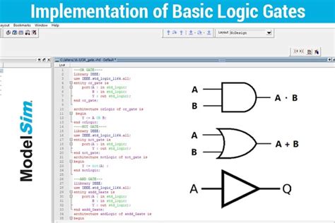 Implementation Of Basic Logic Gates Using Vhdl In Modelsim Write Vhdl Code To Implement The