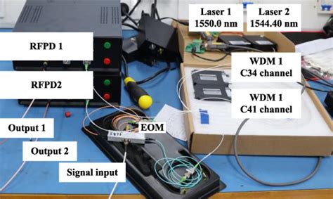 Figure 3 From An Improved Two Wavelength Phase Demodulation Method For Nanosecond Pulsed Electro