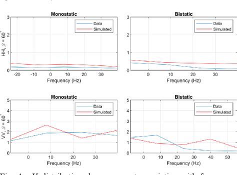 Figure 4 From Performance Evaluation Of Two Multistatic Radar Detectors On Real And Simulated