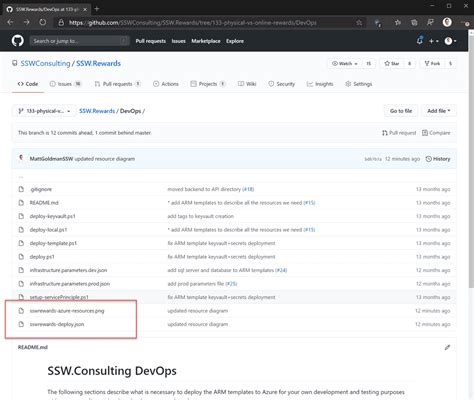Visualizing Do You Have An Azure Resources Diagram Sswrules
