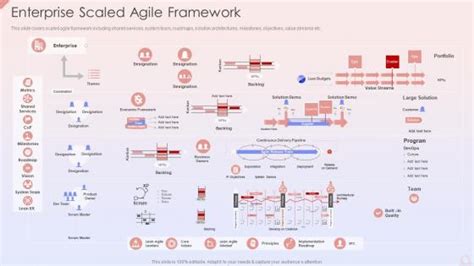 Scaled Agile Framework Slide Team
