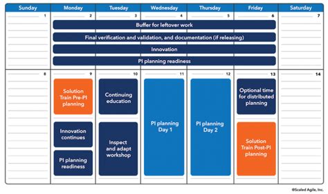 Innovation And Planning Iteration Scaled Agile Framework